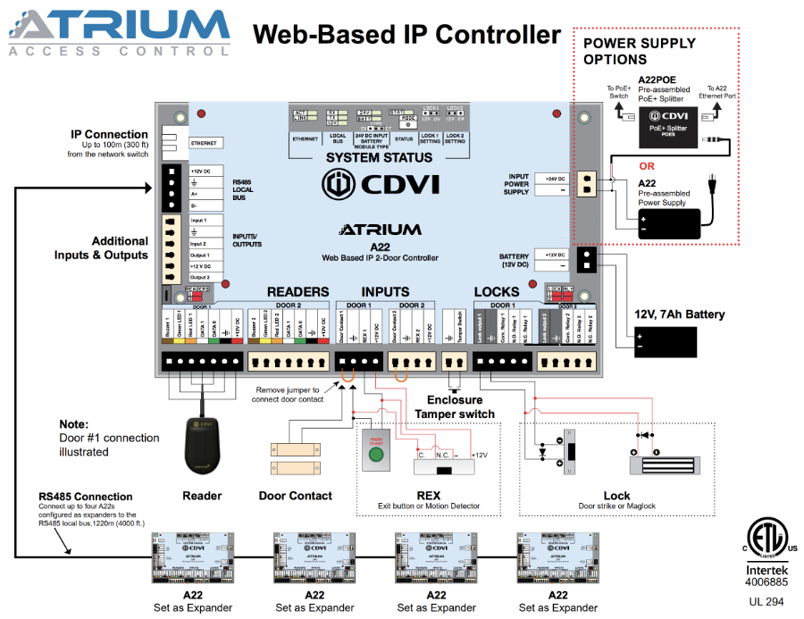 Centrale Ibrida A22 ATRIUM Master o Slave Controllo Accessi