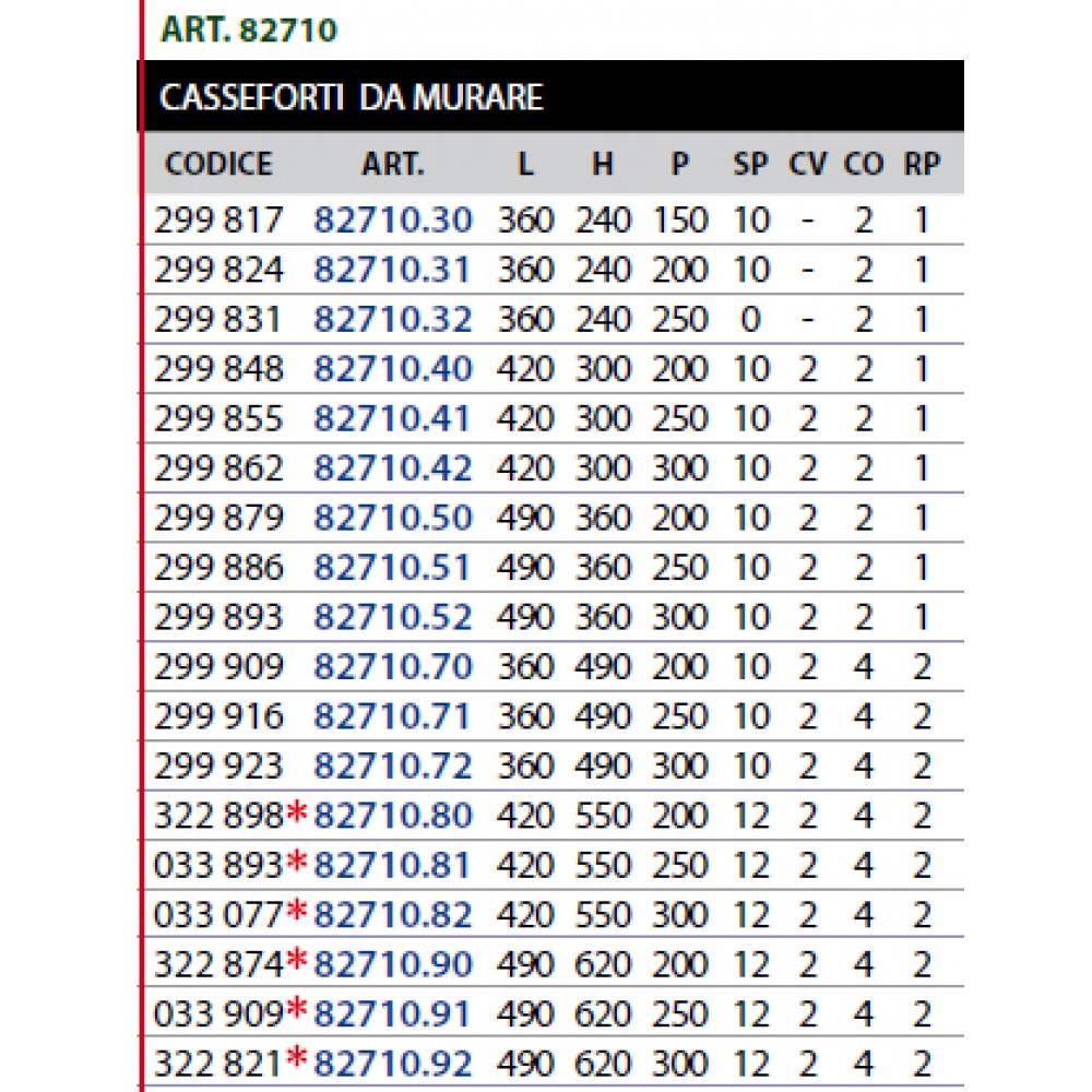 Cassaforte Elettronica Cisa 82710 DGT Vision da Muro